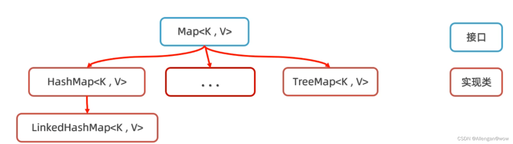 Java中Map集合体系{HashMap,TreeMap,LindedHashMap}_java hashmap和treemap-CSDN博客