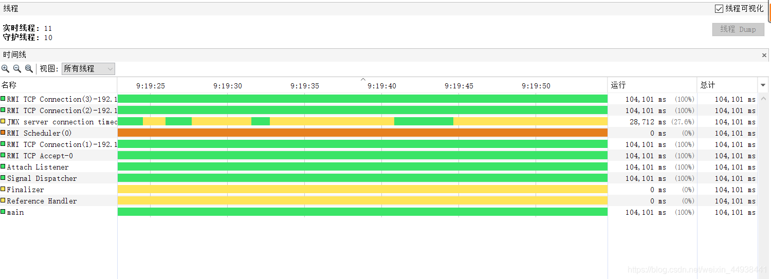 【JVM】jvisualvm和jconsole工具（堆，栈，元空间溢出分析）_java 元空间 分析工具-CSDN博客