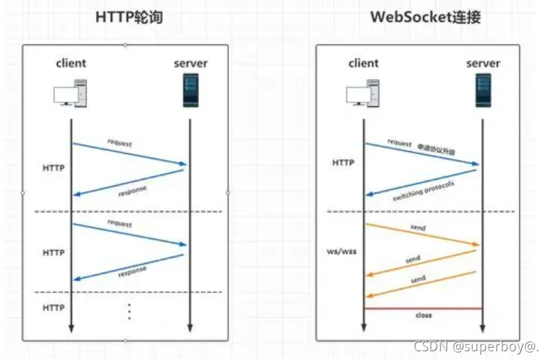 保姆级别 附带源码 Django集成channels（一）实现简单聊天功能_django+channel实现私信机制-CSDN博客