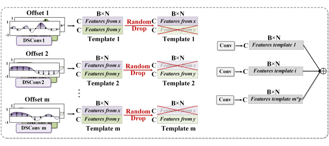 ICCV 2023 | 动态蛇形卷积（Dynamic Snake Convolution）用于管状结构分割-CSDN博客