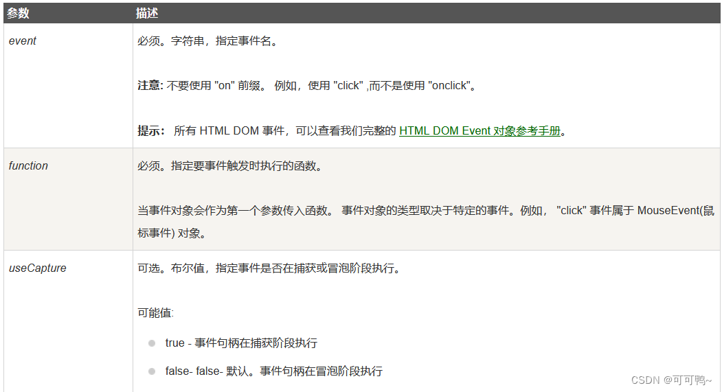 JS中表单操作、addEventListener事件监听器-CSDN博客
