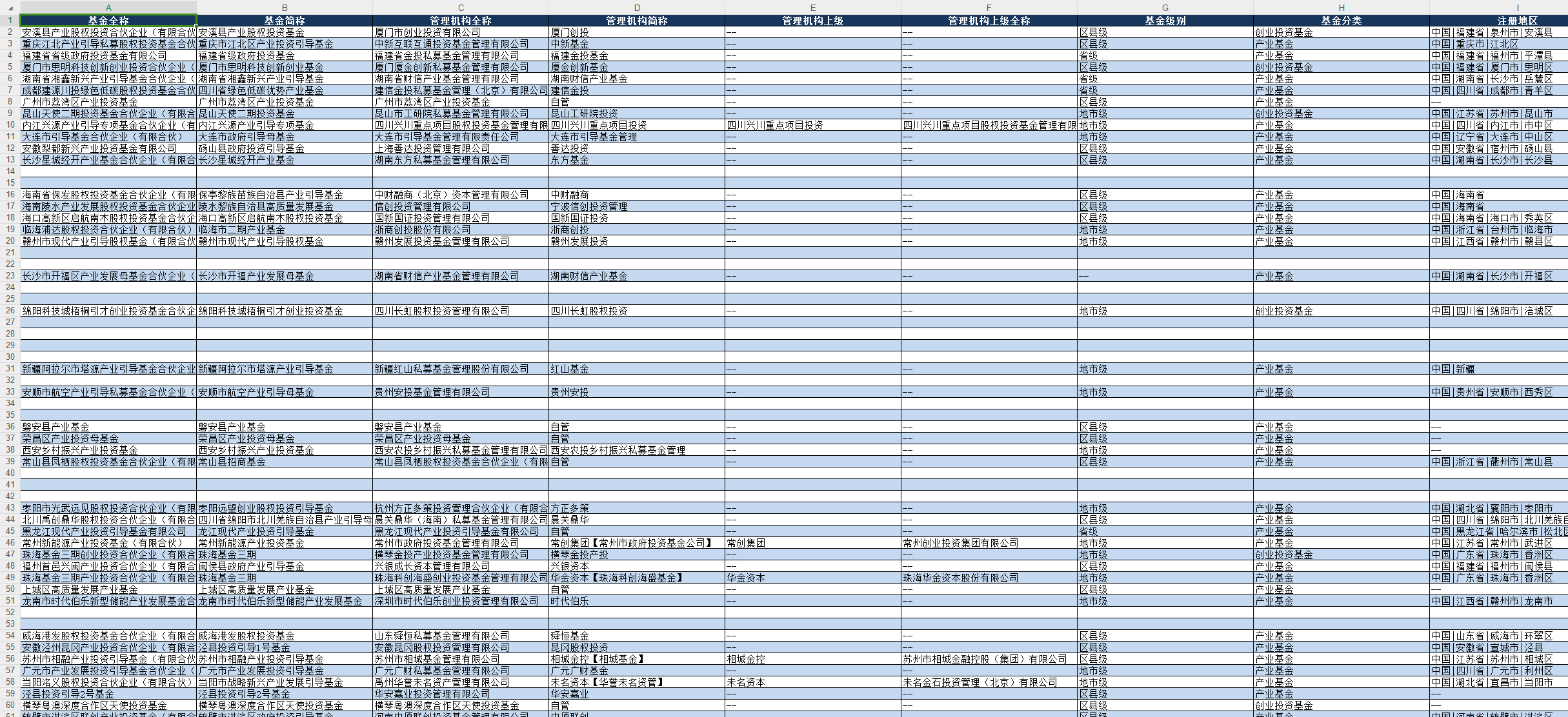 ZF引导基金数据（2001-2023）-CSDN博客