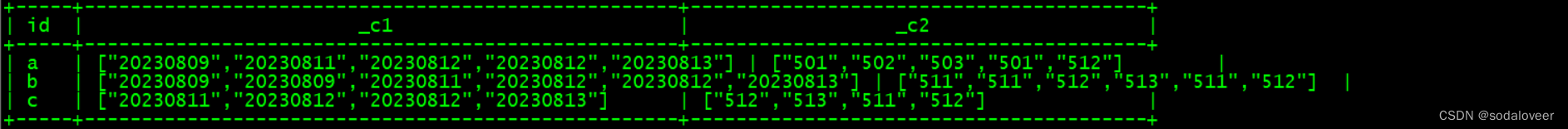 【hive】列转行—collect_set()/collect_list()/concat_ws()函数的使用场景_collectset函数用法-CSDN博客