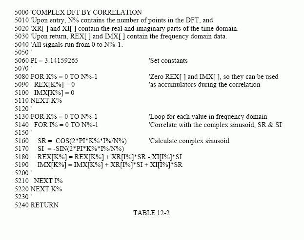信号系统之快速傅里叶变换复数fft Csdn博客eos 6077
