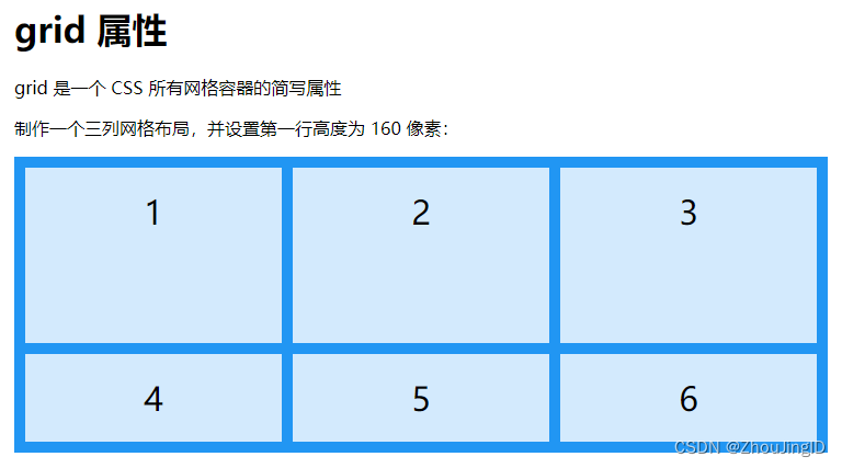 grid布局_grid 3列-CSDN博客