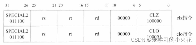 CPU设计实战-简单算术操作指令的实现_slt指令-CSDN博客