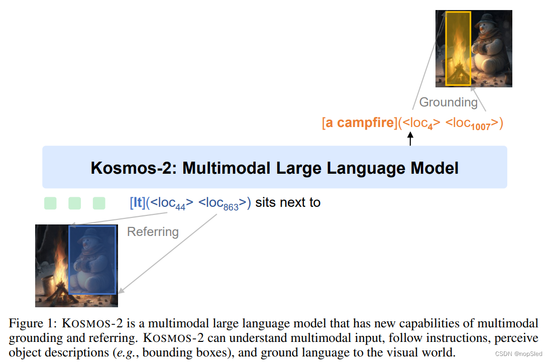 KOSMOS-2: Grounding Multimodal Large Language Models to the World翻译-CSDN博客