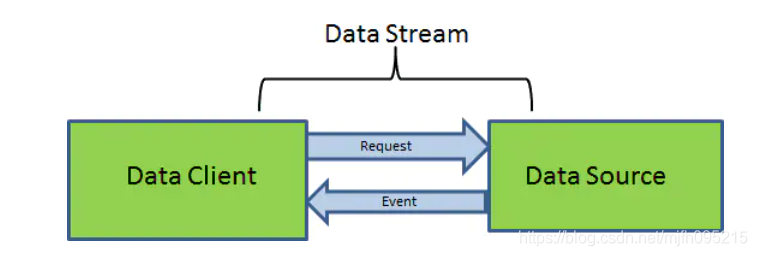 高通SDM855平台Sensor学习——1.框架_sensors execution environmen-CSDN博客