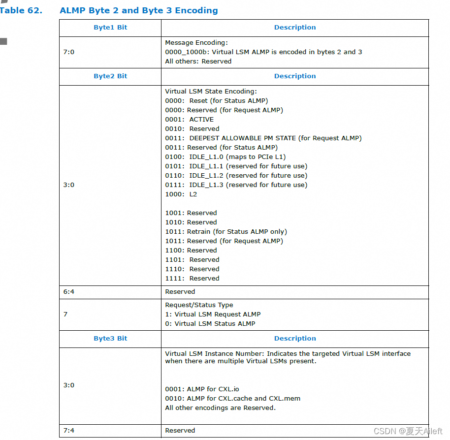 【CXL协议-ARB/MUX层（5）】_cxl vlsm-CSDN博客