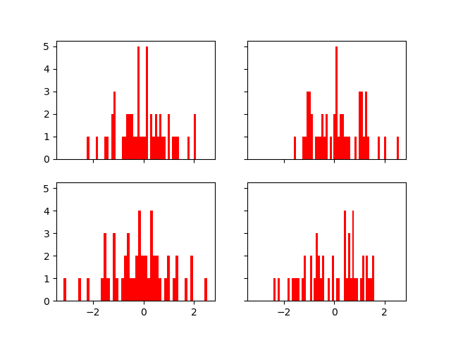 matplotlib基本使用（矩形图、饼图、热力图、3D图）_python matplotlib3d坐标系下 绘制矩形-CSDN博客