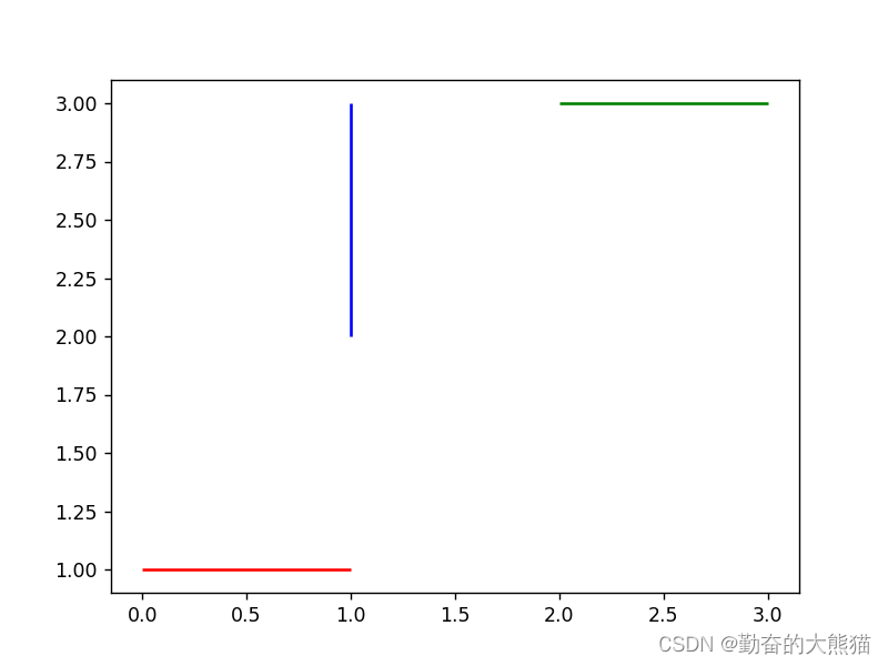 Python matplotlib Linecollection() 函数用法-CSDN博客