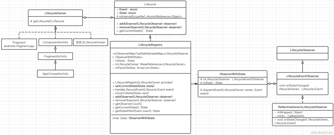Lifecycle 库新旧版本使用姿势对比_lifecycle版本-CSDN博客