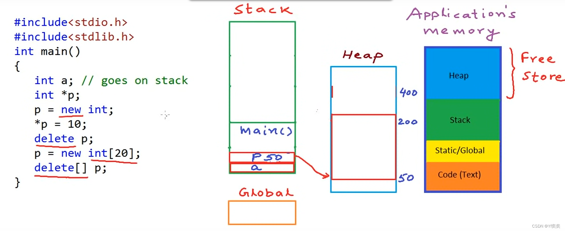 栈和堆（stack and heap）mycodeschool学习笔记-CSDN博客