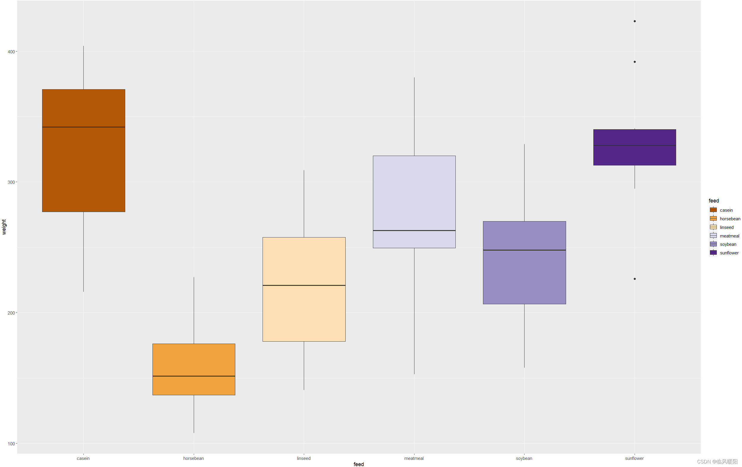 R语言 改变ggplot2 Boxplot的颜色_ggboxplot中颜色设置-CSDN博客