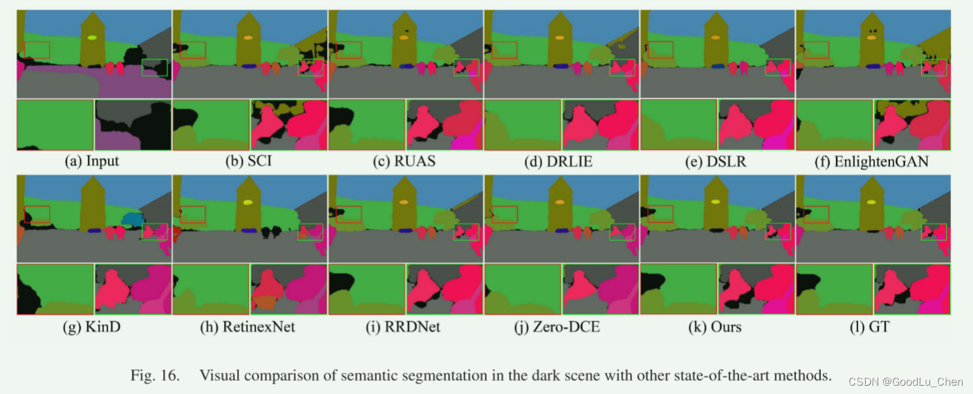 Cycle-Retinex: Unpaired Low-Light Image Enhancement via Retinex-Inline CycleGAN-CSDN博客
