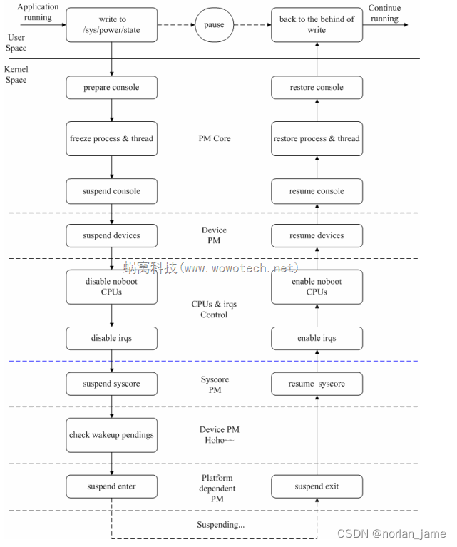 （转）STR 内核做了什么-CSDN博客