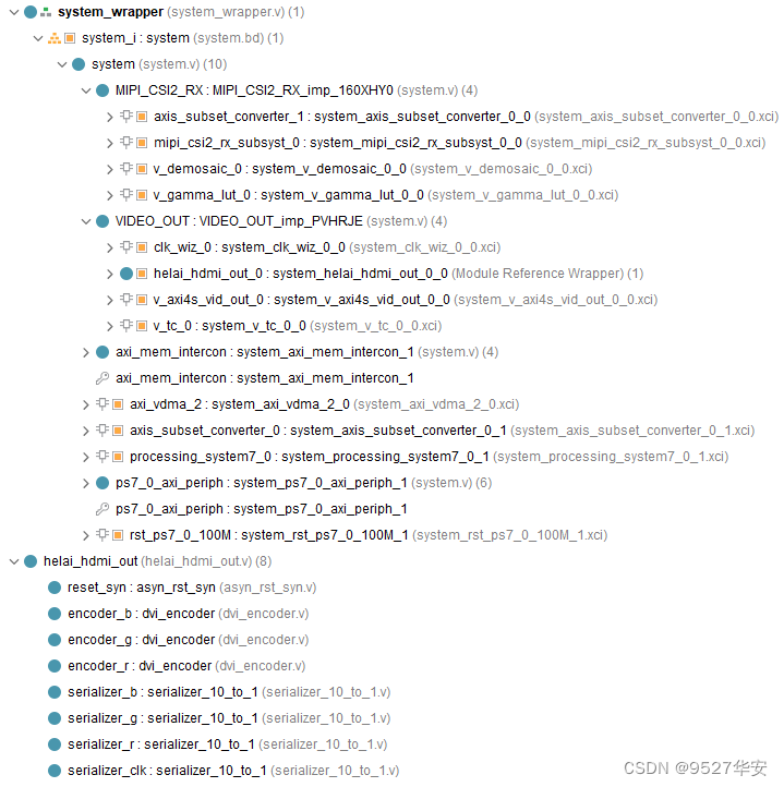 Fpga解码mipi视频:xilinx Zynq7000系列fpga,基于mipi Csi 2 Rx Subsystem架构实现,提供5套工程源码和技术支持zynq Csi Csdn博客