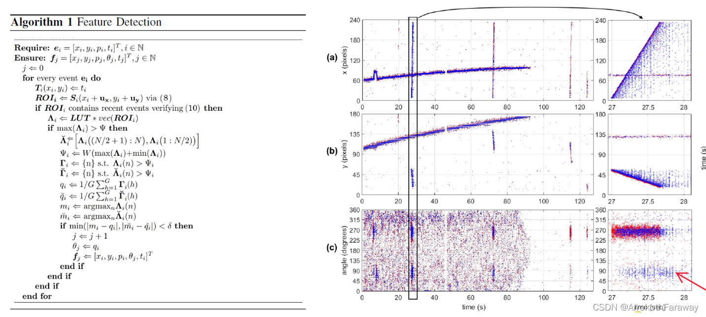 【事件相机的空间态势感知之一】Event-Based Object Detection and Tracking for Space ...