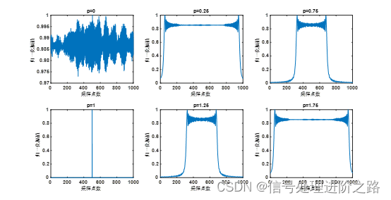 基于分数阶傅里叶变换的特征提取_分数阶傅里叶逆变换matlab-CSDN博客