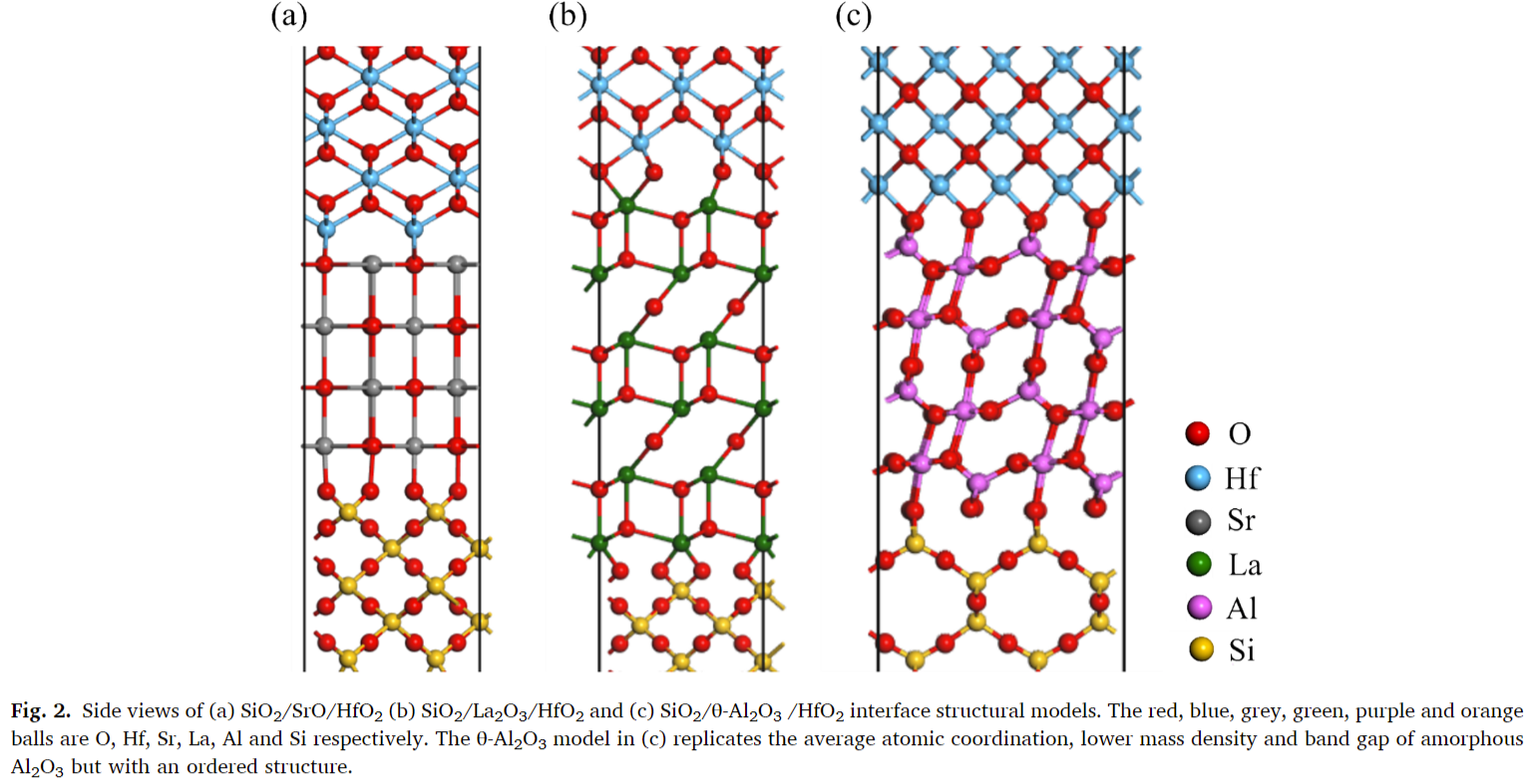 【DFT】高 K/金属栅极阈值电压偏移的密度泛函模型_偶极 功函数 阈值电压-CSDN博客