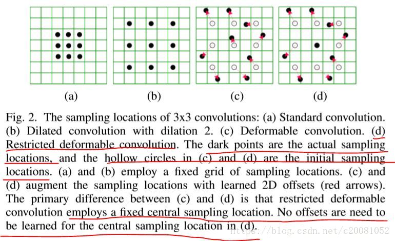 Restricted Deformable Convolution based Road Scene Semantic Segmentation Using Surround View ...