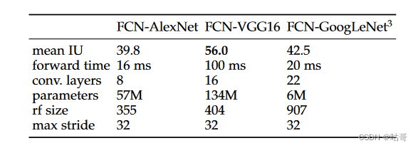 Pytorch复现fcn 论文简略解读代码复现fcn代码复现 Csdn博客