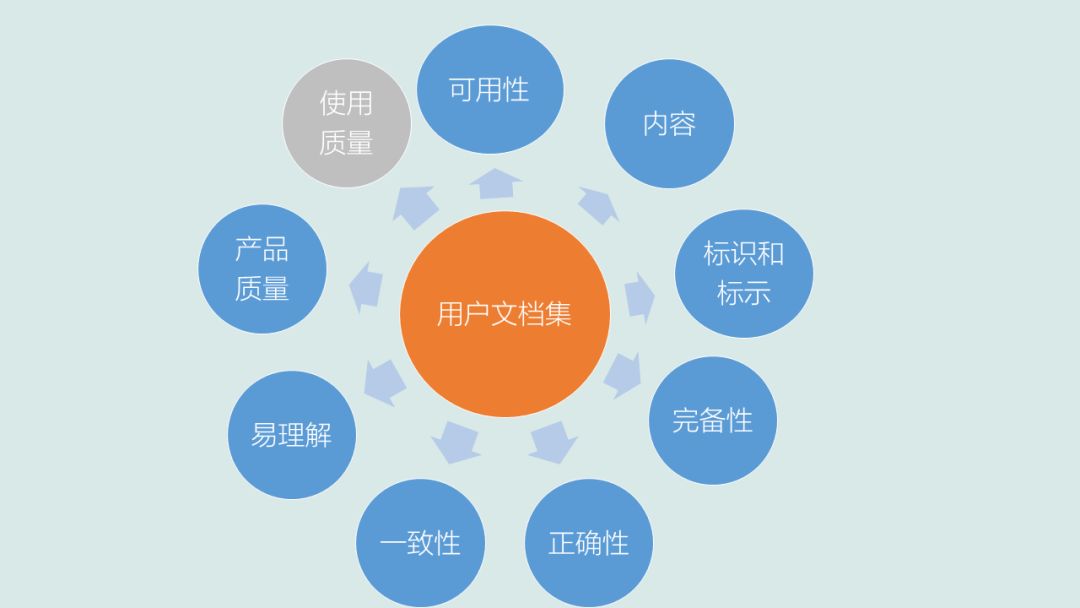 GB/T 25000.51-2016解读系列之用户文档集-CSDN博客