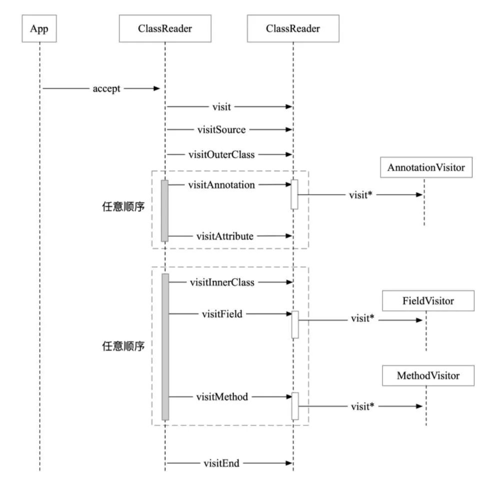 科普文:java基础系列之【java框架基础:字节码增强技术框架asm】asm Java Csdn博客