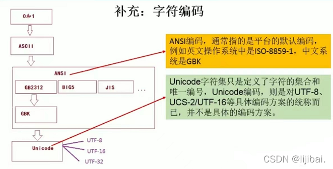 【Java笔记】IO流-转换流（InputStreamReader与OutputStreamWriter）_java中的转换流-CSDN博客