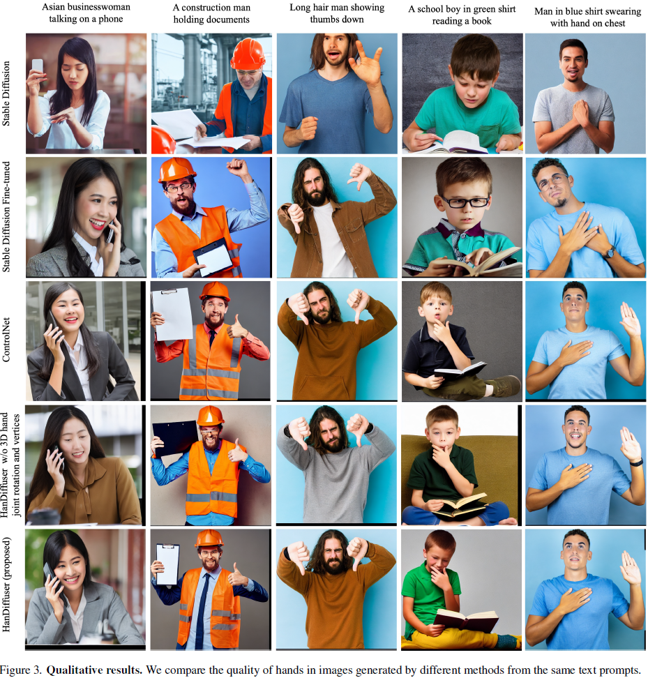 （2024，手部生成，SMPL，MANO，SD，手部参数）HanDiffuser：具有逼真手部外观的文本到图像生成_mano hand-CSDN博客