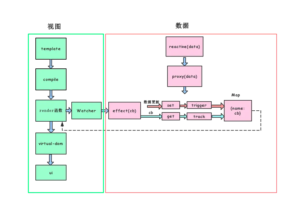 vue3.0与vue2.0_vue2.0和vue3.0-CSDN博客