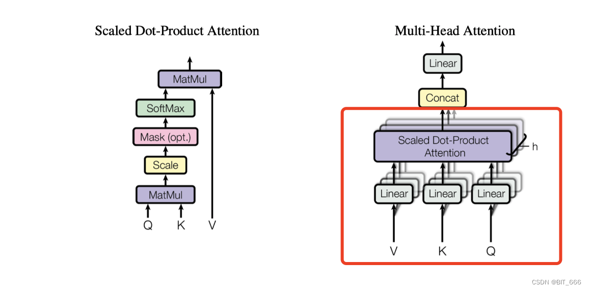 LLM - Transformer 的 Q/K/V 详解_transformer q k v-CSDN博客