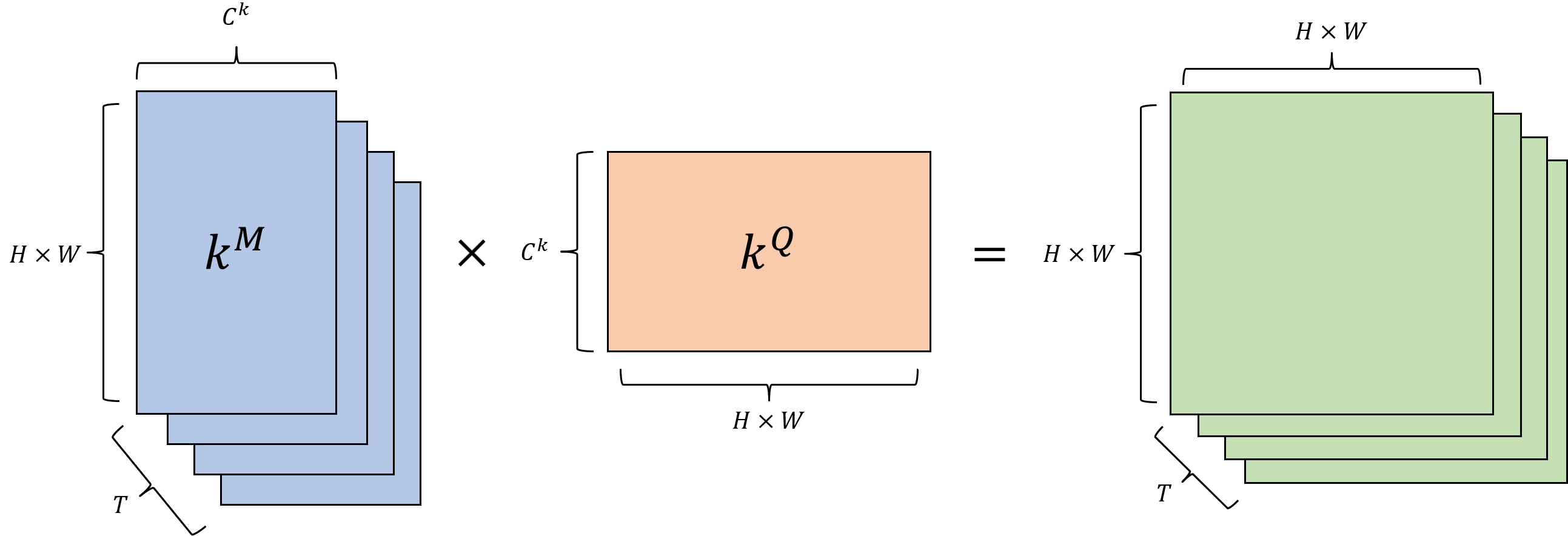 【论文阅读】Rethinking S-T Networks with Improved Memory Coverage for Efficient Video Object ...