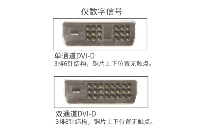 数字电路硬件设计系列（二十五）之DVI电路设计_vdis 电路 idis 功能-CSDN博客