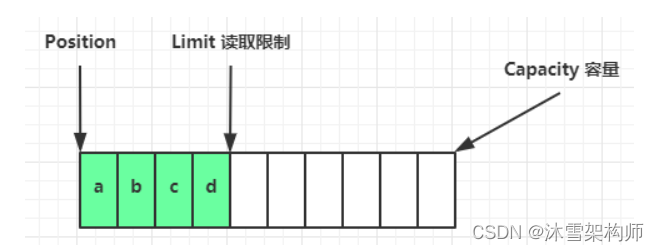 java-NIO学习-字符串存入ByteBuffer的几种方法_bytebuffer string java-CSDN博客