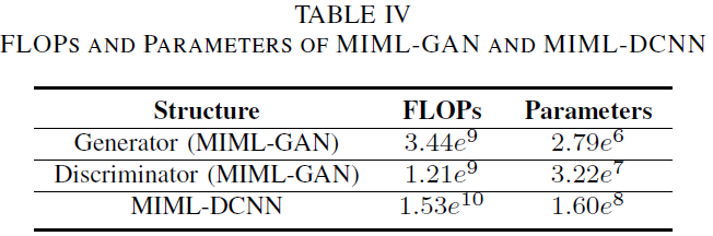 论文阅读 (84)：A GAN-based Algorithm for Multi-Instance Multi-Label Learning on Overlapping Signal ...