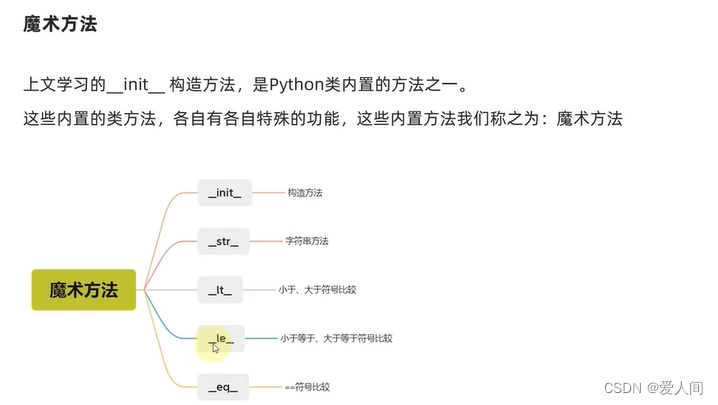 79、python-第二阶段-第一章-5-类中常见魔术方法-CSDN博客