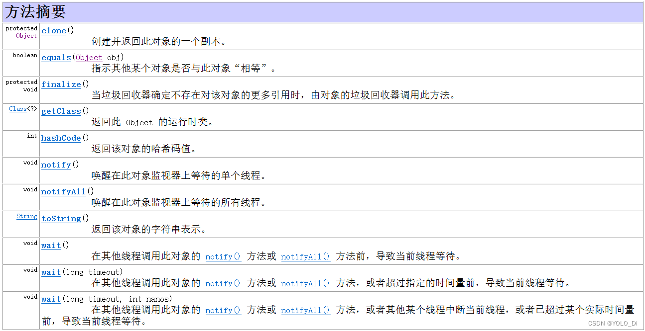 深入理解javaobject类中的equalsfinalizehashcode和tostring方法 Csdn博客