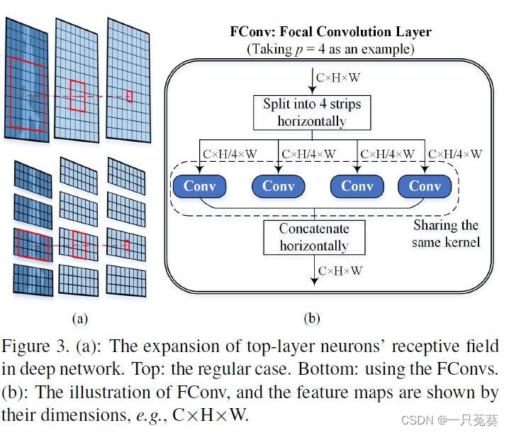 【步态识别】GaitPart 算法学习《GaitPart: Temporal Part-based Model for Gait Recognition》-CSDN博客