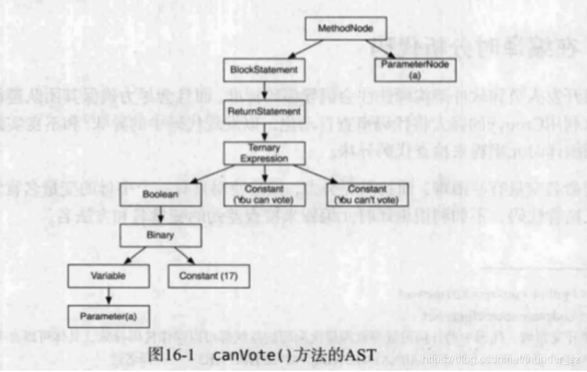 Groovy简介——编译时方法注入_class org.codehaus.groovy.ast.expr.tupleexpression-CSDN博客