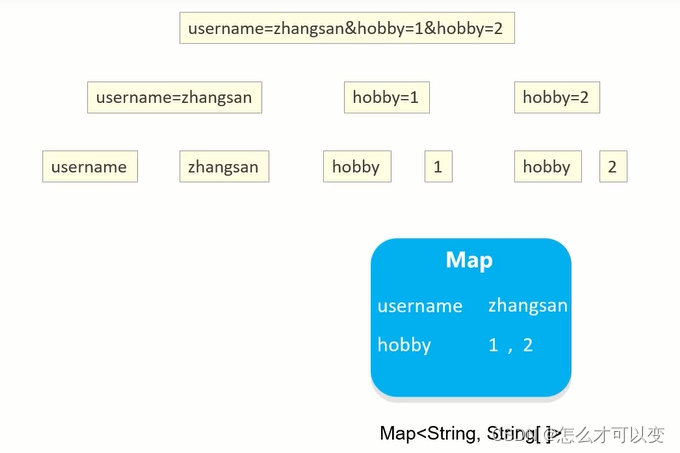 JavaWeb自我学习——Request（请求）_req.getreader-CSDN博客