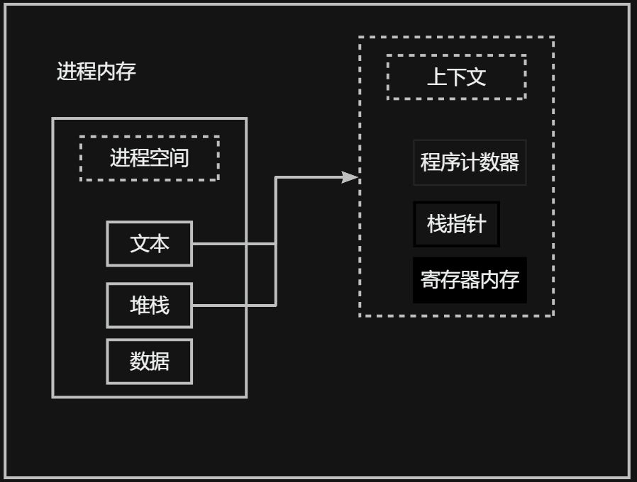 gbase8s中线索运行和切换的认识_gbase8s多进程线索-CSDN博客