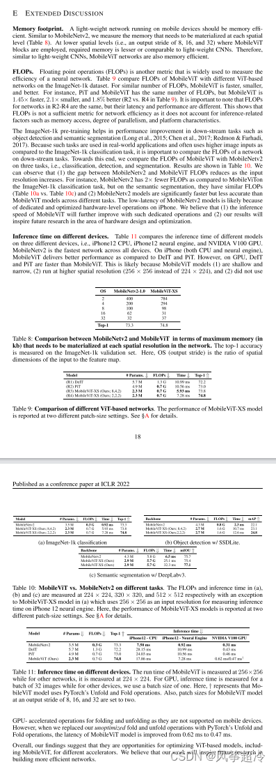 【文献解读】“MOBILEViT：轻量级、通用目的、移动友好的视觉变换器”。-CSDN博客