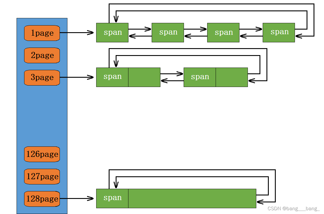 【项目设计】高并发内存池（Concurrent Memory Pool）_concurrentmemorypool-CSDN博客