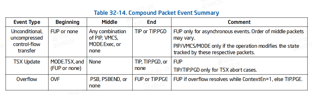 Intel Processor Trace（三）-CSDN博客