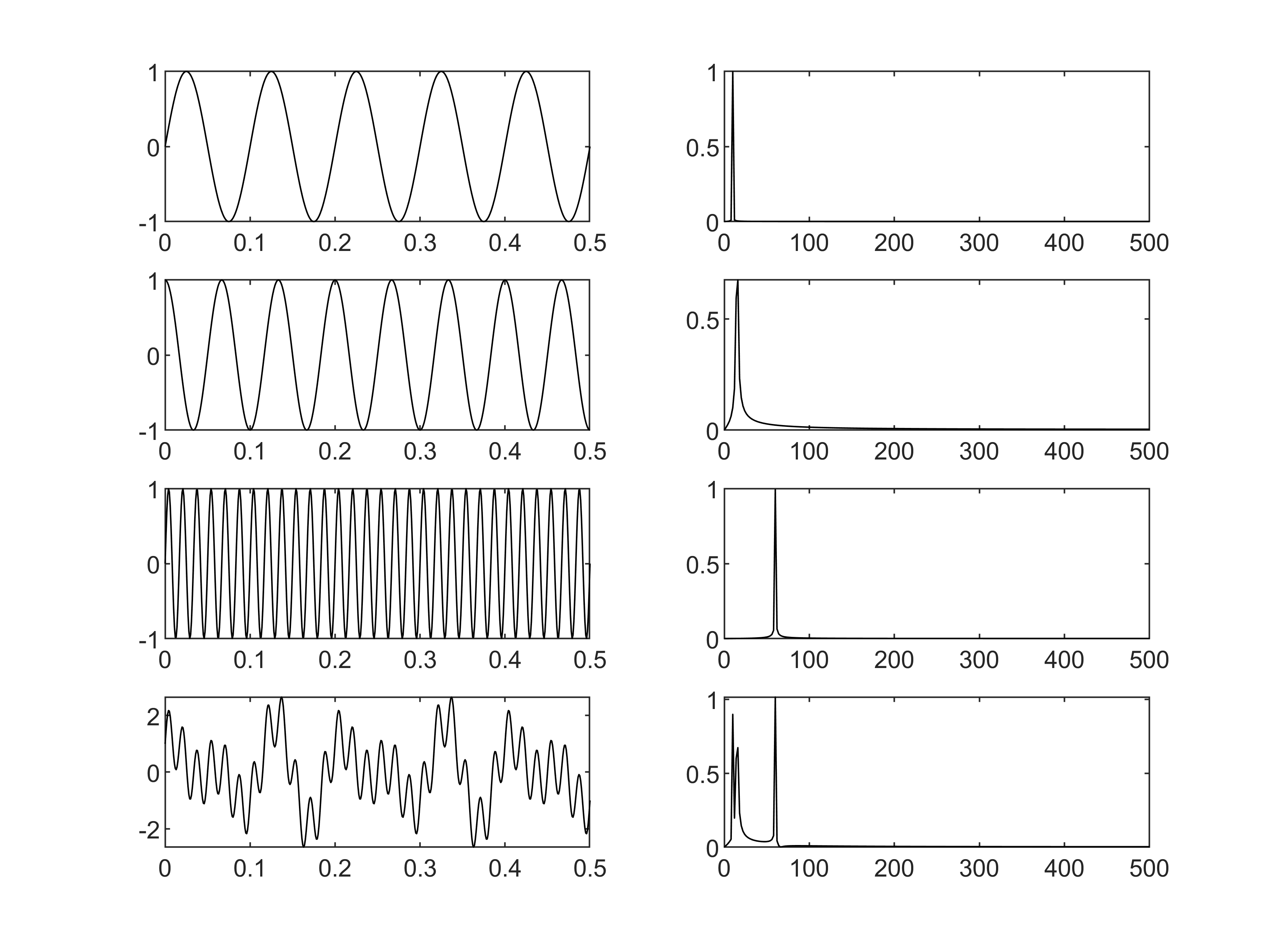 经验模态分解(empirical Mode Decomposition,emd)(附代码) Csdn博客