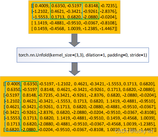 精读论文：Deep K-SVD Denoising_deep ksvd-CSDN博客