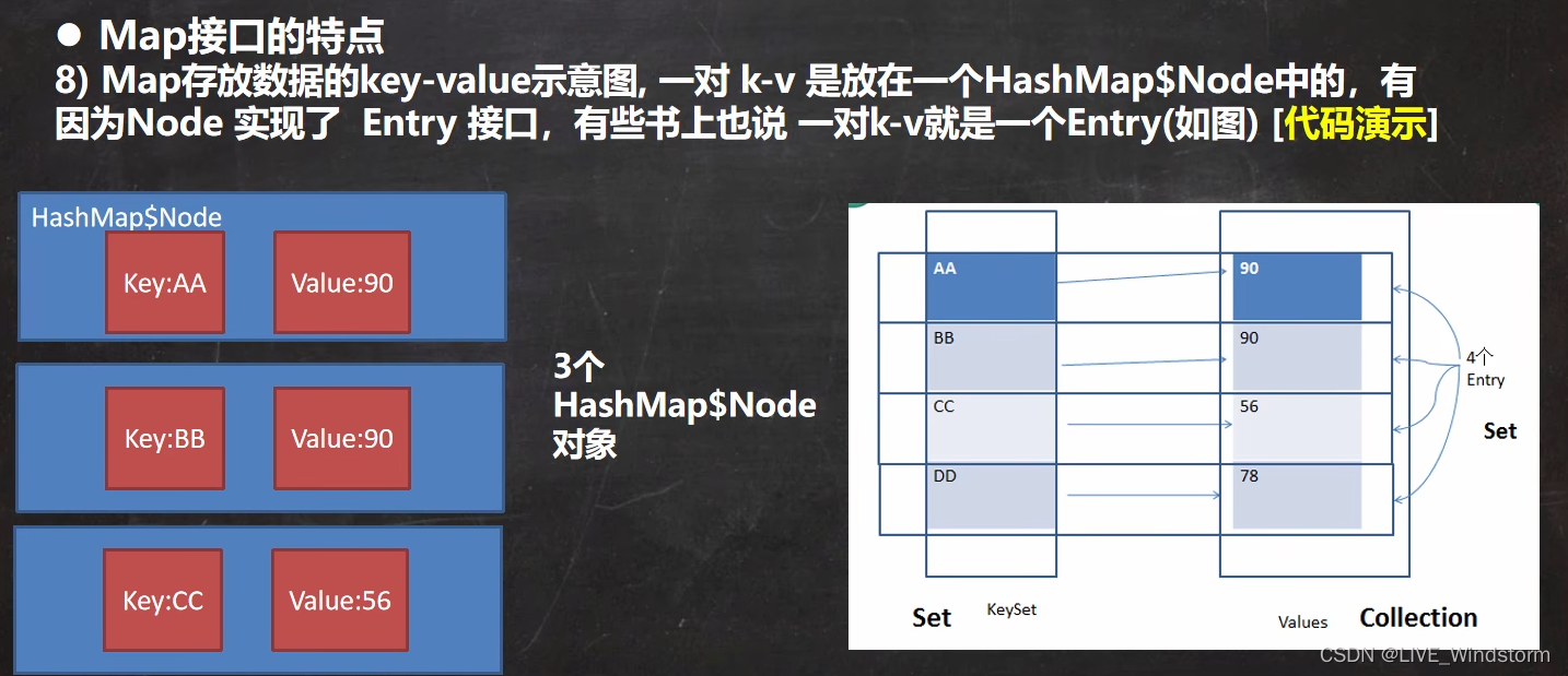 Java Map集合的介绍和使用java Lmap集合的值可以存储任何类型数据吗 Csdn博客