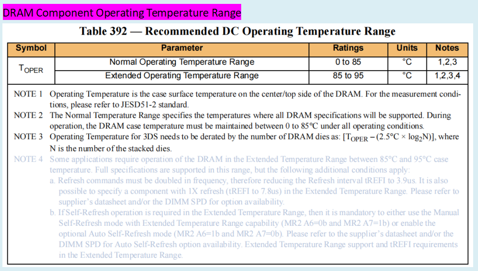 【JESD79-5之】6 AC & DC工作条件（AC & DC Operating Conditions）_trefi取值-CSDN博客