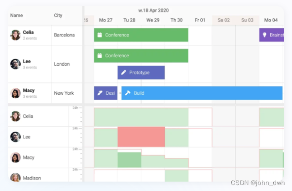 专业调度器JS版：BRYNTUM SCHEDULER PRO-CSDN博客